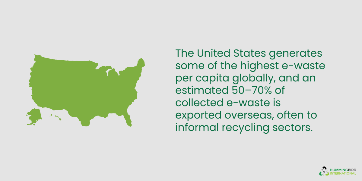 Electronic Waste in 2025: Lessons and Impact